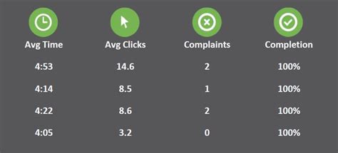 Measuring Task Usability The Single Ease Question TryMyUI Blog Task Usability Ease