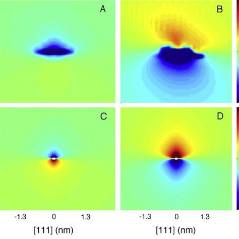 Interaction Energies With The Edge Dislocation Of 12h1 11i 1 1 0 Download Scientific Diagram