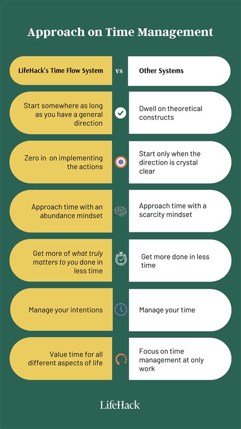 About The Time Flow System Lifehack