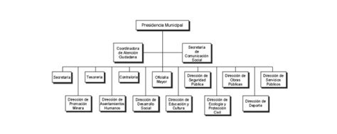 Juárez Chihuahua Ecured