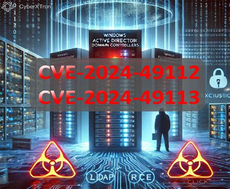 Digital Risk Protection Cyber Threat Intelligence Solutions