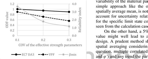 Comparison Of Design Results Between Different Partial Factor Methods Download Scientific