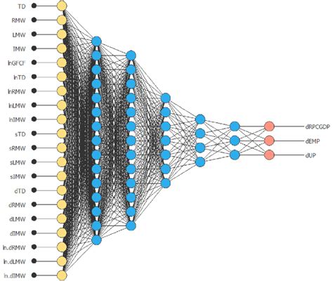 anns graph source our elaborations in oryx download scientific diagram