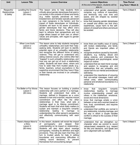 Sexuality Education Sec