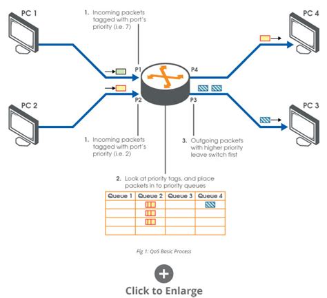 Intelligent Switched Ethernet For Real Time Applications Tc Communications