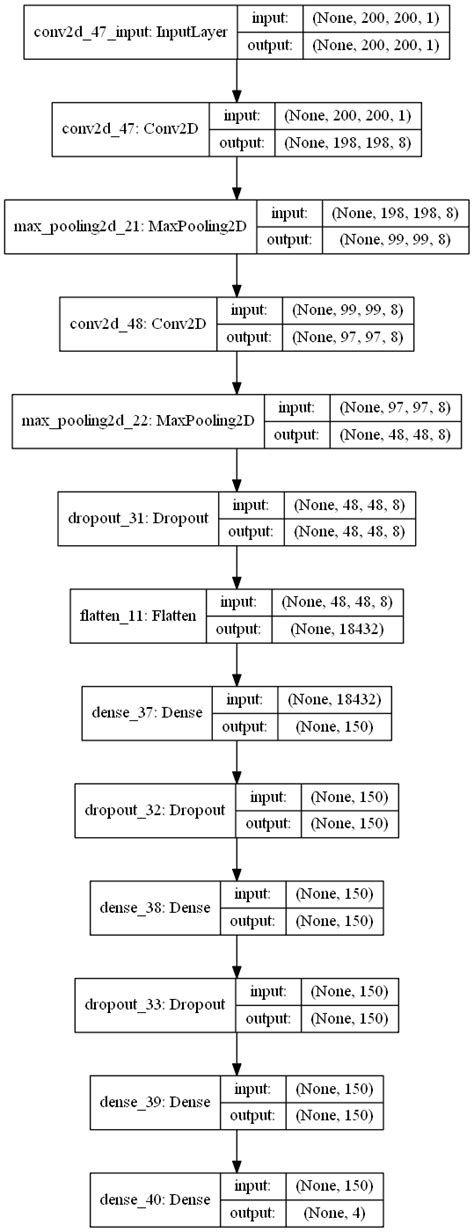 GitHub Yugrocks Hand Gesture Recognizer A Python Implementation Of A Convolutional Neural Net