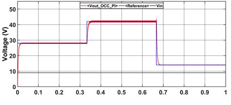 Output Voltage Response For Varying Reference Voltage C Hybrid