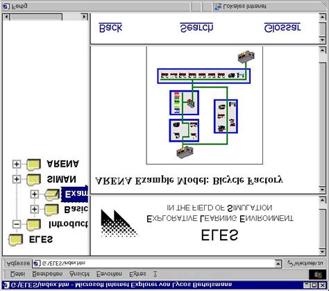 Web Based Learning Environment Download Scientific Diagram