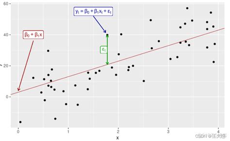 弹性网络回归matlab代码 回归模型弹性系数mob6454cc6f8e48的技术博客51cto博客