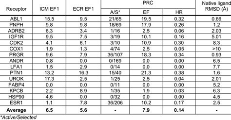 Docking Results Using Af Structural Models Download Scientific Diagram