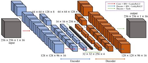 Intelligent Complementary Multi Modal Fusion For Anomaly Surveillance