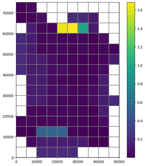 Unsaturated Zone Flow Uzf Package Demo — Flopy 390dev2 Documentation