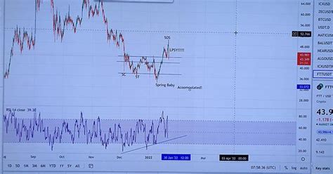 Some Alts Already Showing Complete Accumulation Wyckoff Ending Album On Imgur