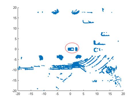 DBSCAN MATLAB Simulink