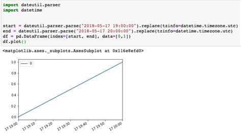 Timezone Aware Datetime64 Object Converter Fails When Plot · Issue