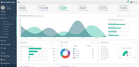 （web前端）十分优秀的后台管理框架收集 秋寻草 博客园