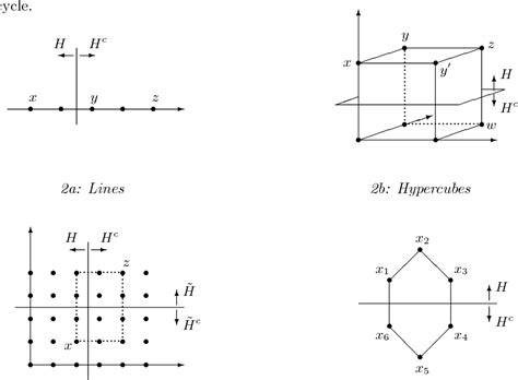 Figure 2 From The Structure Of Strategy Proof Social Choice Part Ii