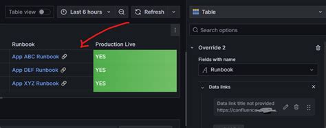 Using Data Links To Link A Cell To A Unique Url Dashboards Grafana Labs Community Forums