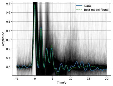 Seismic Receiver Function Inversion — Neighpy Documentation