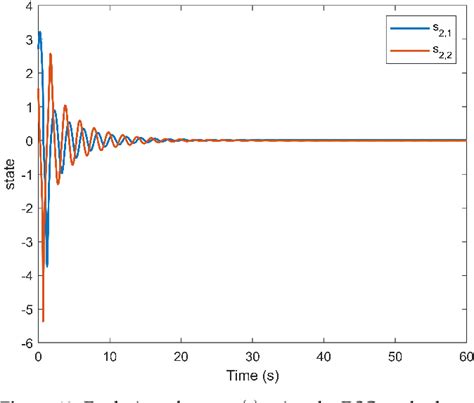 Figure 10 From Reinforcement Learning Based Decentralized Safety Control For Constrained