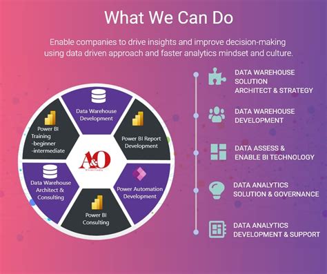 Aando Bi Solution Consulting Bi Solution Consulting Facebook