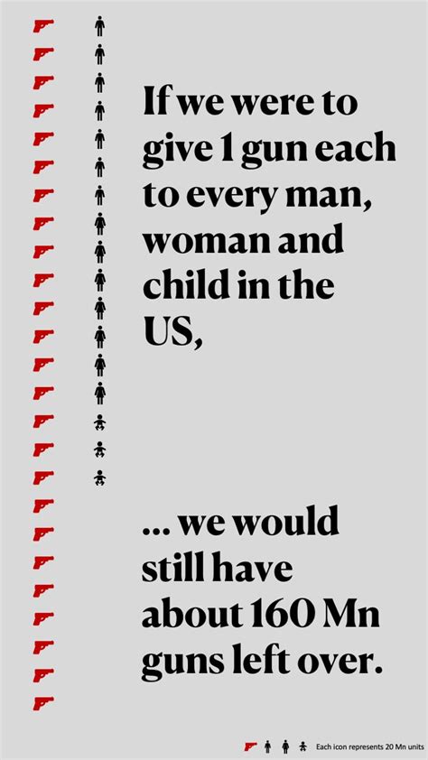 Rohan Naidu On Linkedin Datascience Datavisualization Dataviz Analyticsinsights…