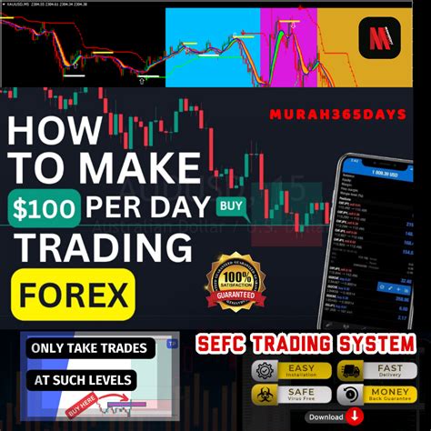 🏧no 23🏧🔥 100 Usd Everyday🔥 Sefc Trading System Technical Analysis For Forex Trading Mt4 Pc