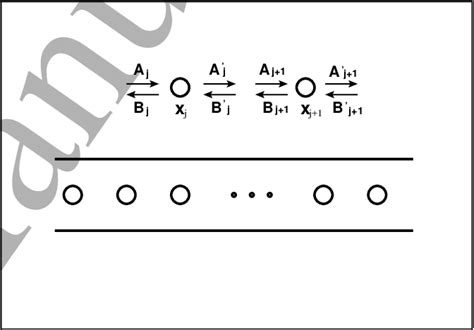 The Schematic Of An One Dimensional Waveguide Coupled To Interacting