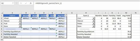 Why Did Renaming The Field Farm1 Break My Table But Not The Non