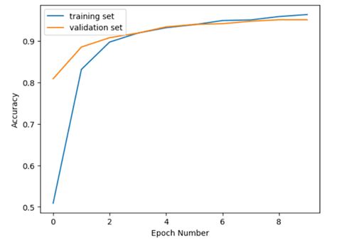 Develop Convolutional Neural Network Models On Image Dataset By Yasmeen Baloch1 Fiverr