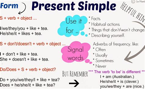 Simple Present Ejemplos Preguntas Bourque