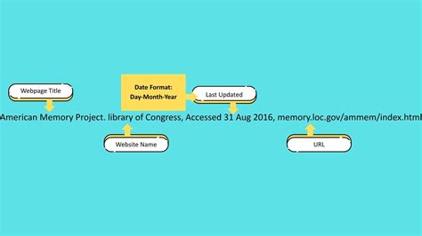 Mla Date Format Mastering Key Citation Details Wps Office Blog