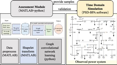 Figure 13 From Graph Convolutional Network Based Interpretable Machine Learning Scheme In Smart