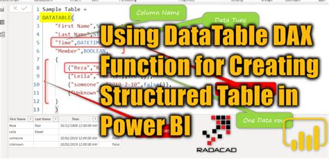 Using Datatable Dax Function For Creating Structured Table In Power Bi
