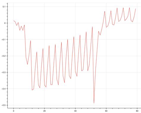 Inconsistency Between The Trigger Count And The Trace Plot Ice40