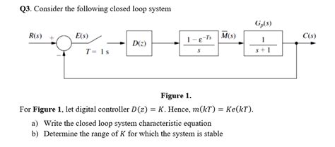 solved q3 consider the following closed loop system gp s