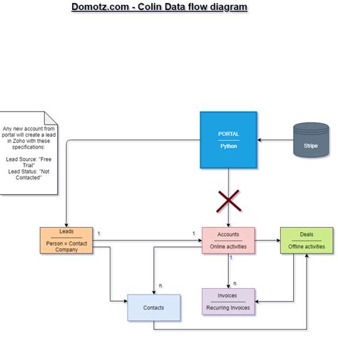 Zoho Books QuickBooks Integration