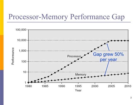 CPU Memory Hierarchy And Caching Techniques PPTX Data Storage And Warehousing Computing
