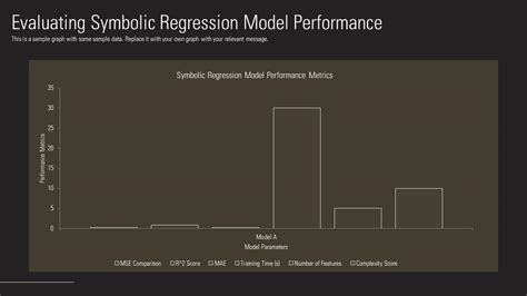 Mastering Symbolic Regression Techniques For Predictive Modeling Success Ppt Example St Ai Ppt