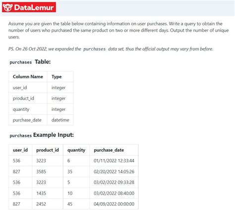Shaloo Mathew On Linkedin Sql Sqlqueries Learning Dataanalytics