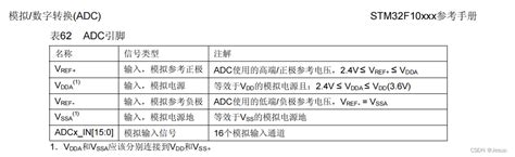 Stm32f103学习笔记 （十六） 库函数 Ad单通道显示电位器电压 和 Ad多通道显示电位器，反射式红外传感器，光敏电阻和热敏电阻电压