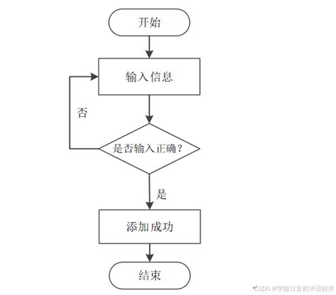 计算机毕业设计springboot的玩具公司进销存管理系统 玩具企业库存及销售管理平台设计 玩具企业库存与销售管理系统开发 Csdn博客