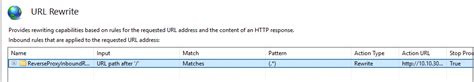 Configure Iis Reverse Proxy To Protect Your Web Application Ajniit