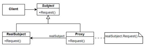 What Is A Wrapper Class Baeldung On Computer Science