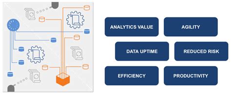 Benefits Modern Data Pipelines