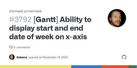 Gantt Ability To Display Start And End Date Of Week On X Axis · Issue