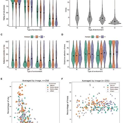 Summary Statistics Of Each Label Subjective Selection Score Edb Download Scientific Diagram