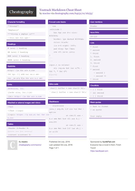 Youtrack Markdown Cheat Sheet By Macino Download Free From