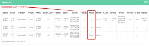 bootstrap table 列求和 steven5007 博客园