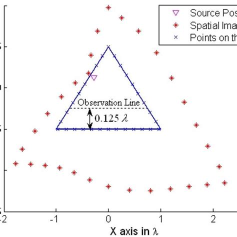 Boxed Microstrip Bandpass Filter Of Fourth Order Based On Coupled Line Download Scientific